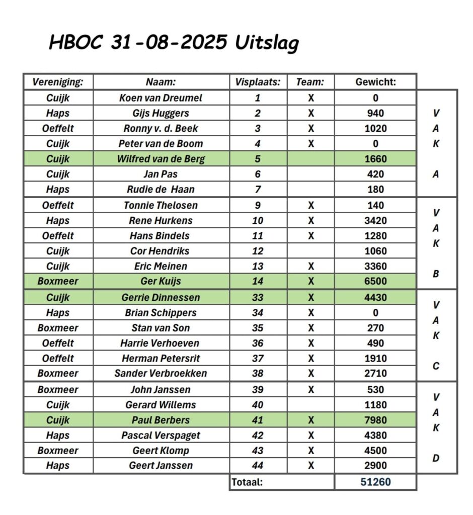 HBOC Wedstrijd 2025 + Uitslagen | HSV De Polder